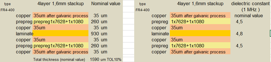 CSM PCB printed circuit - Layer Stackup for prototype PCB and small series
